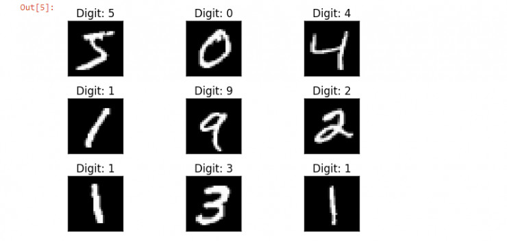 手写数字识别 手把手教你搭建cnn卷积神经网络手写数字识别给模型增加一个卷积层、一个池化层和一个隐藏层 Csdn博客 