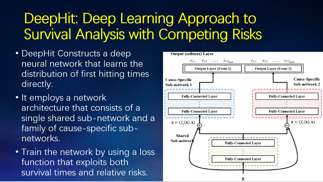 香港大学尹国圣教授：统计学家眼中的医学AI丨CCF-GAIR 2019_deephit-CSDN博客