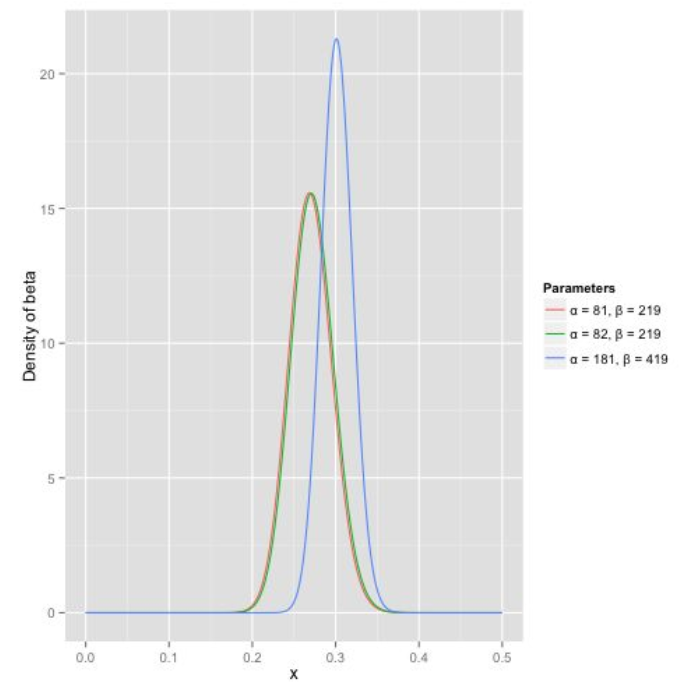 主题模型LDA基础及公式推导_lda值怎么计算-CSDN博客