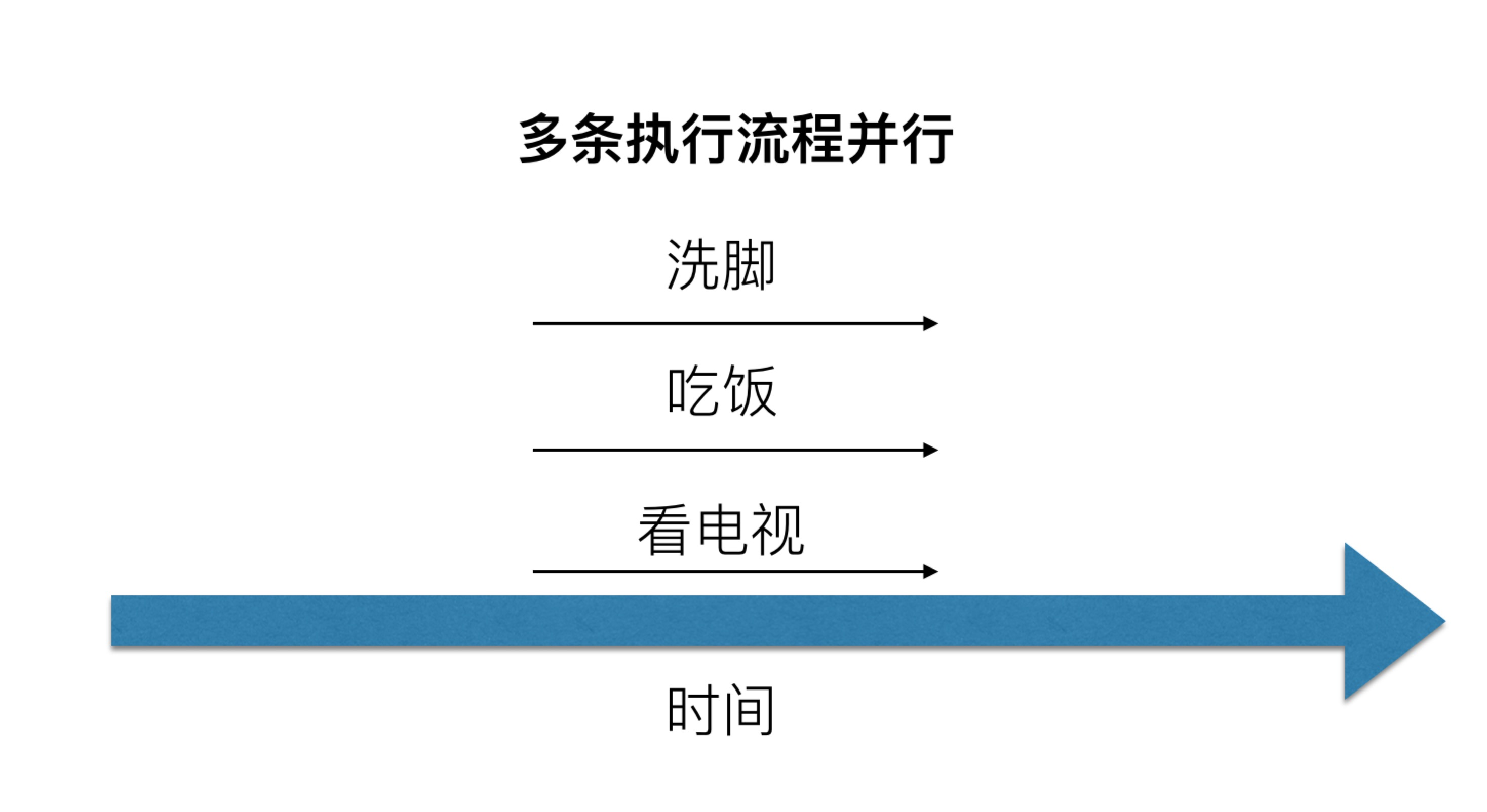 Golang 深入浅出协程池设计golang 请求数大于消费能力怎么设计协程池 Csdn博客 