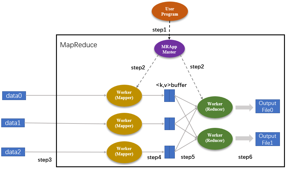 分布式概念：分布式计算（MapReduce、Stream、Actor、流水线）-CSDN博客