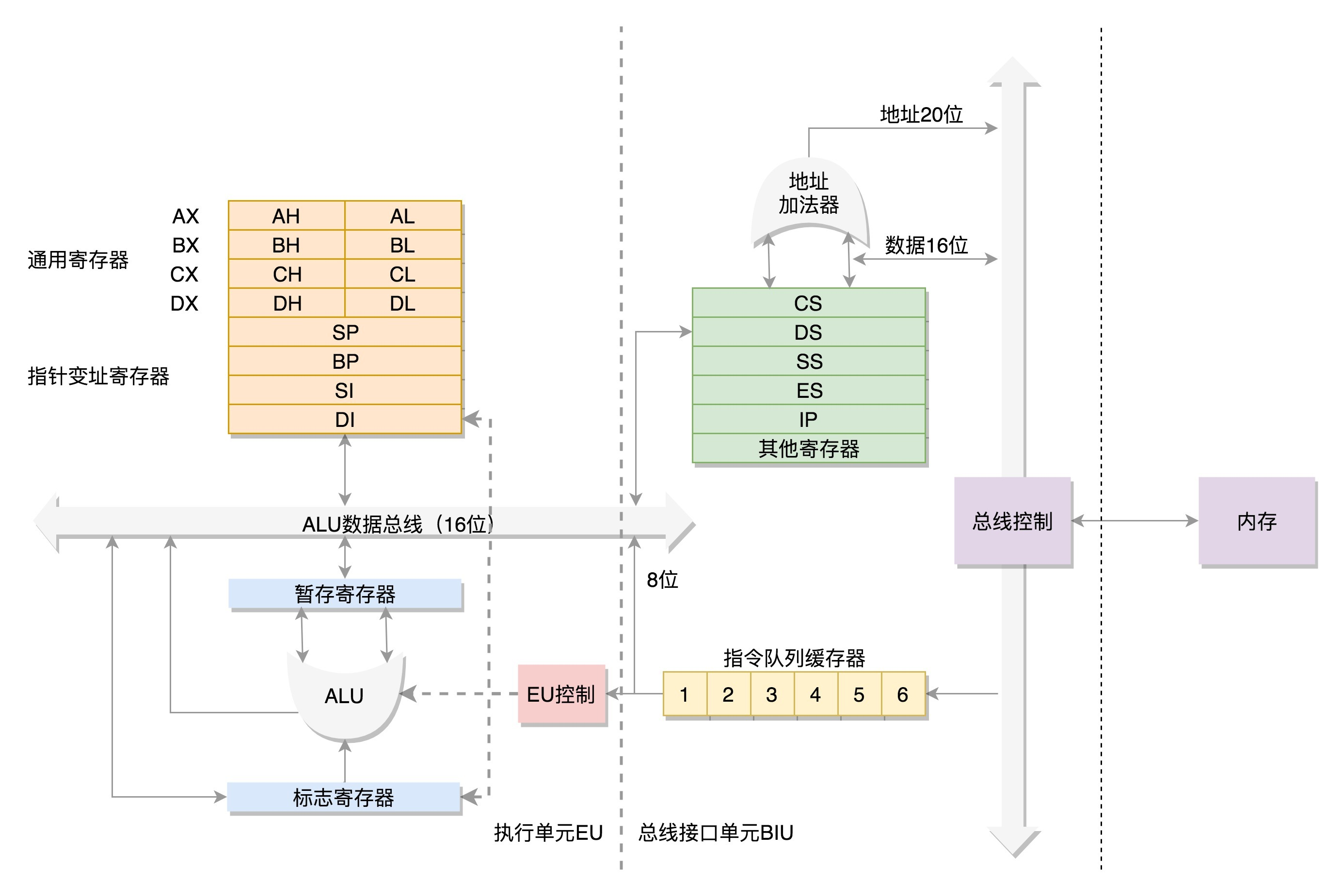 【学习笔记04】x86架构_本末实验室-CSDN博客