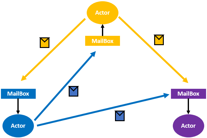 分布式概念：分布式计算（mapreduce、stream、actor、流水线） Csdn博客 