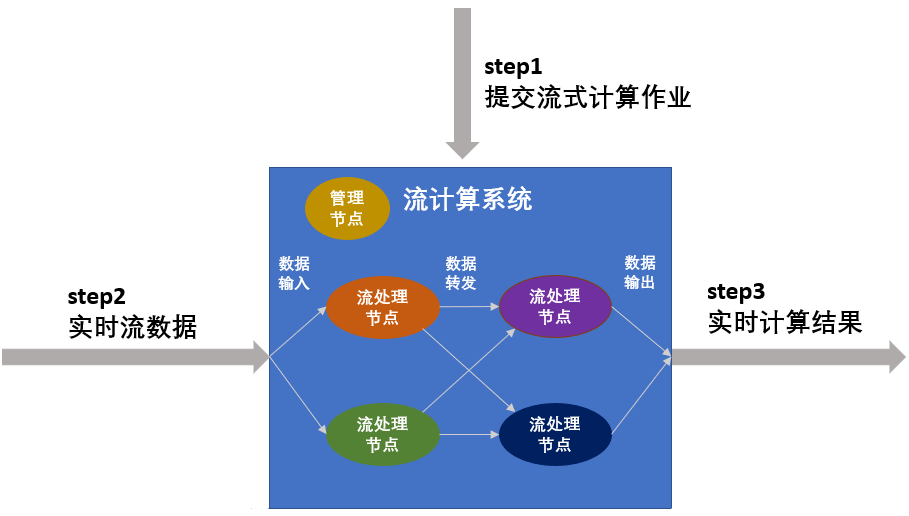 分布式概念：分布式计算（MapReduce、Stream、Actor、流水线）-CSDN博客