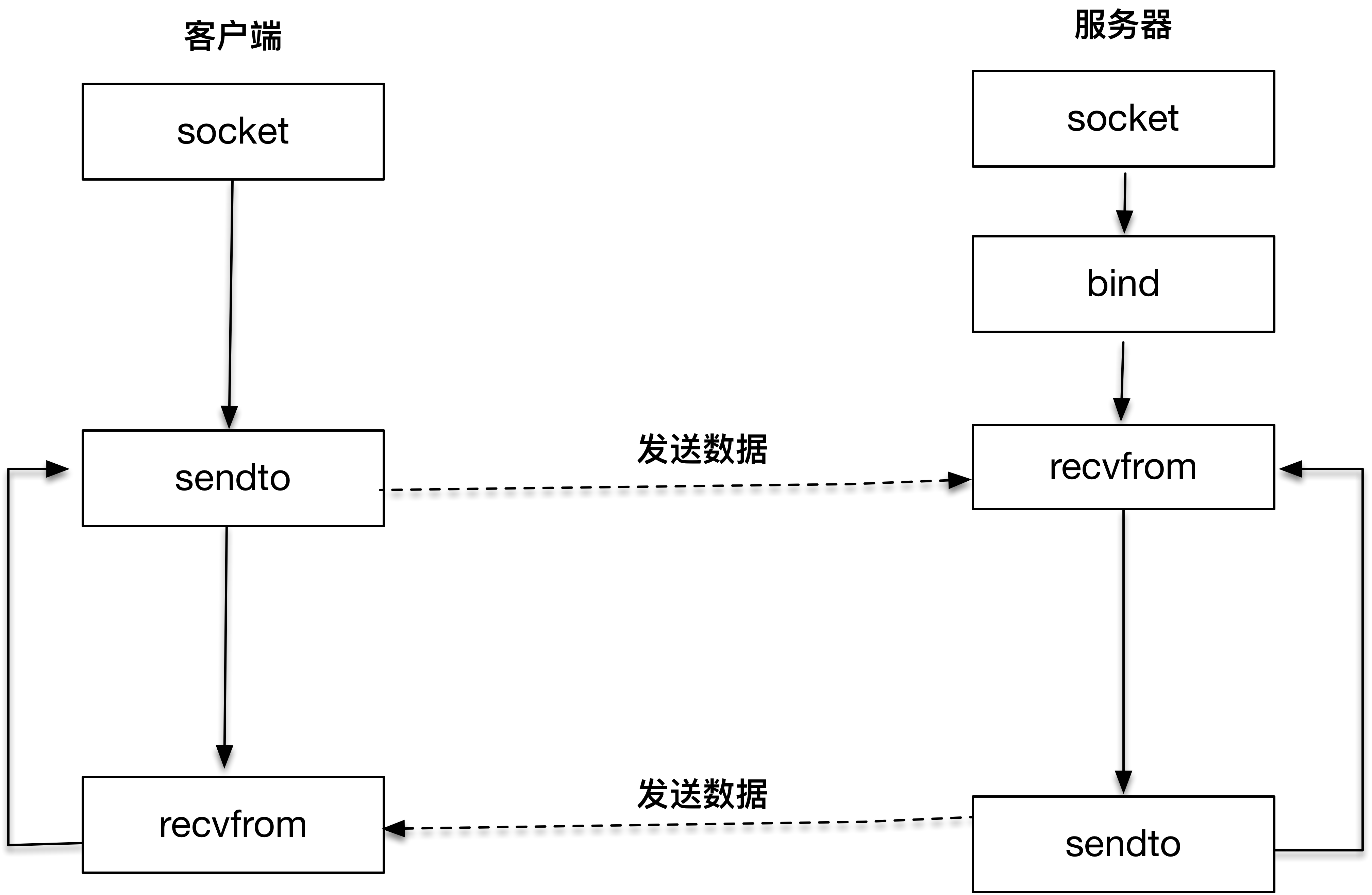 Tcp Ip，udp通信——c 实现 C Tcp Udp Csdn博客