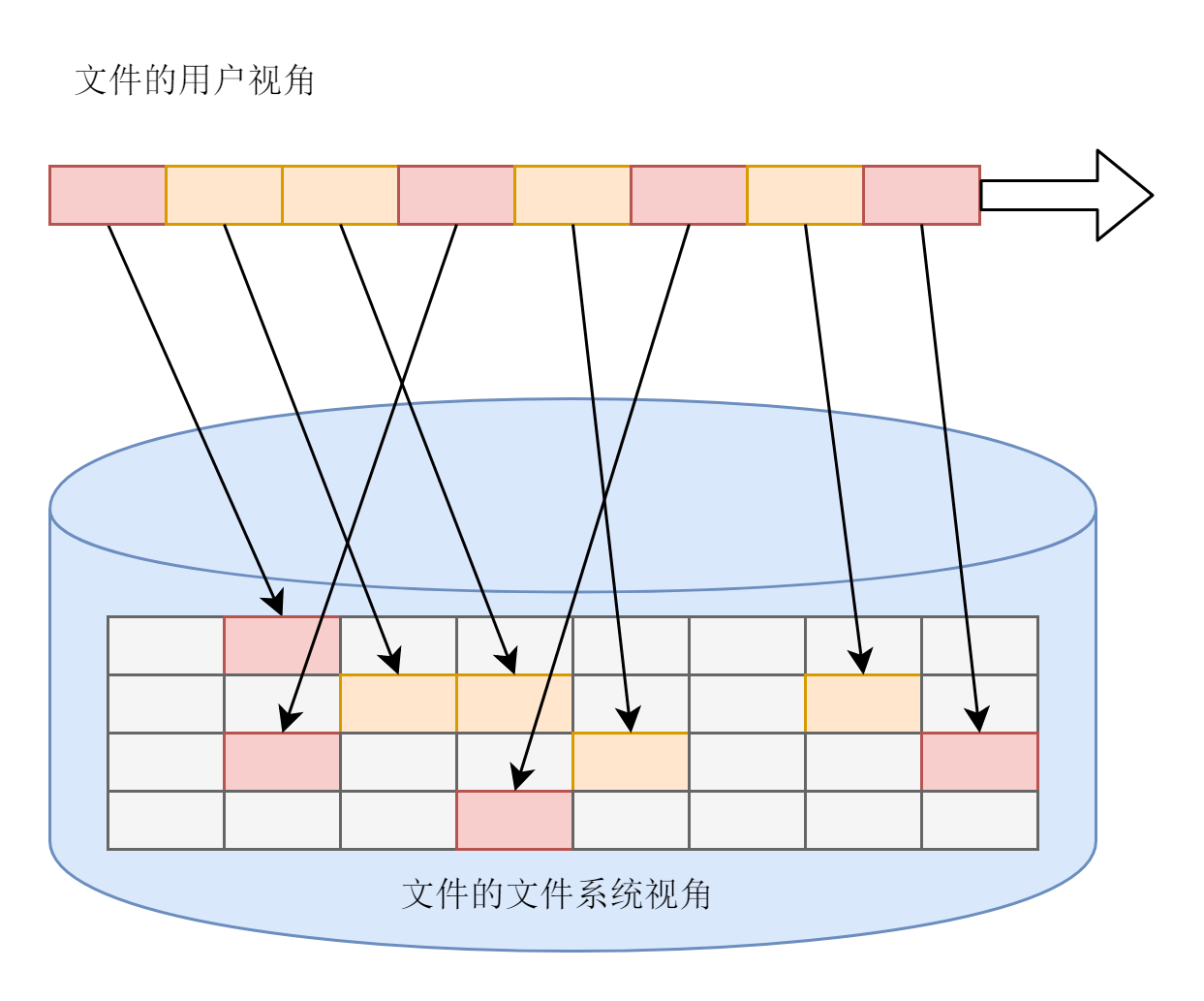Linux文件系统（一）文件系统概述linux文件系统概述 Csdn博客 