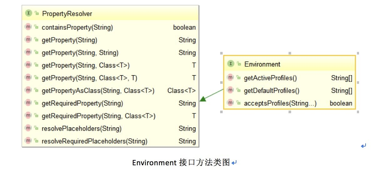 Gitlab Ci Cd Docker 实现多环境自动化部署 Gitlab自动部署多套环境 Csdn博客