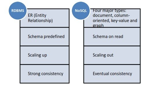 Newsql数据库数据模型设计 Datablau Data Modeler Csdn博客