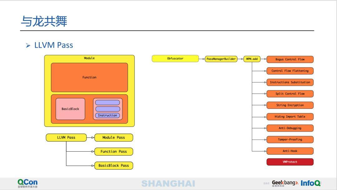LLVM与第三方OLLVM编译器中的Clang编译区别以及对Bitcode的影响_clang bitcode-CSDN博客
