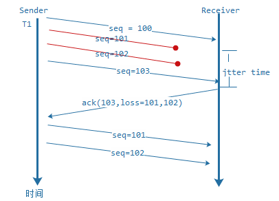 可靠的UDP （RUDP）-CSDN博客