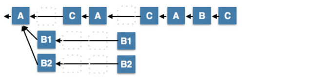 DPoS共识机制白皮书理解_dpos白皮书-CSDN博客