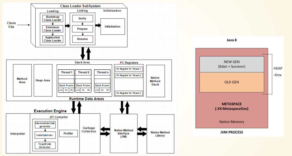 Tomcat(7)-JVM与内存管理_tomcat 内存管理-CSDN博客
