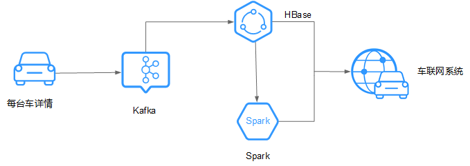 MRS_华为大数据服务mrs的高可靠是依赖于哪个组件实现-CSDN博客