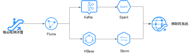 MRS_华为大数据服务mrs的高可靠是依赖于哪个组件实现-CSDN博客