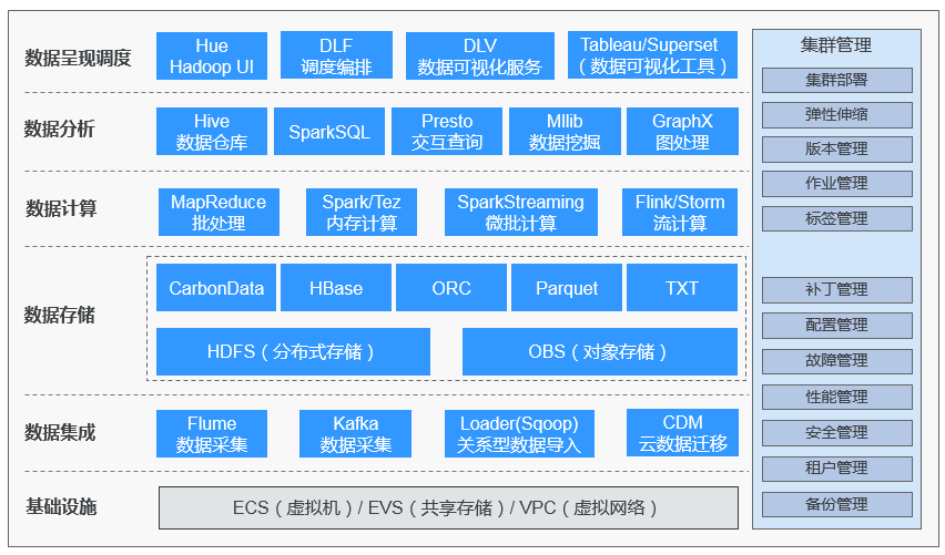 [ARM] MRS MSR instruction - Programmer Sought