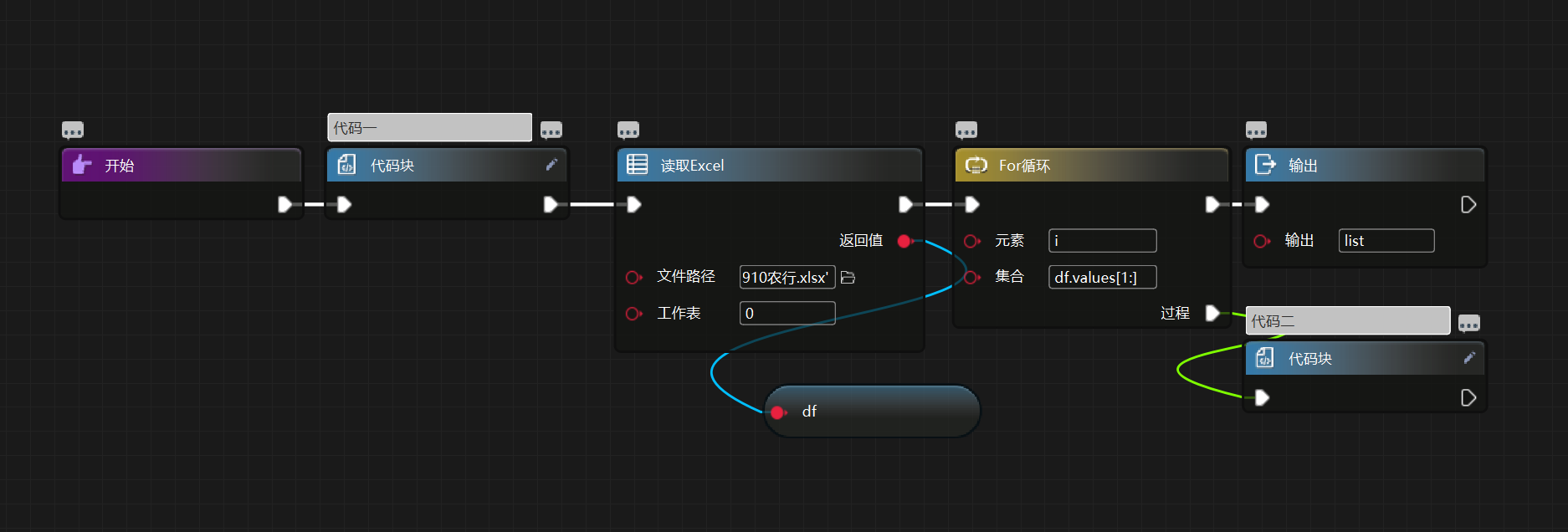 读取 Excel 的另外两种处理方法读取一个excel表怎么使一列为字典a其余列为字典b使b嵌套进a Csdn博客 