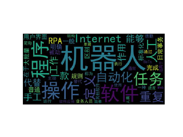 Python 词云python词云是什么 Csdn博客 