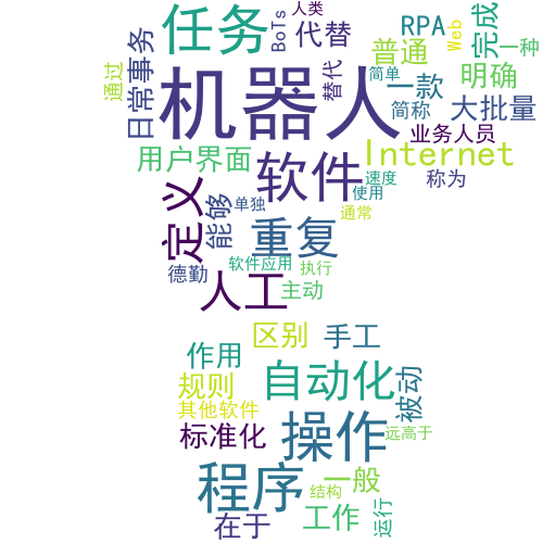 Python 词云_python词云是什么-CSDN博客