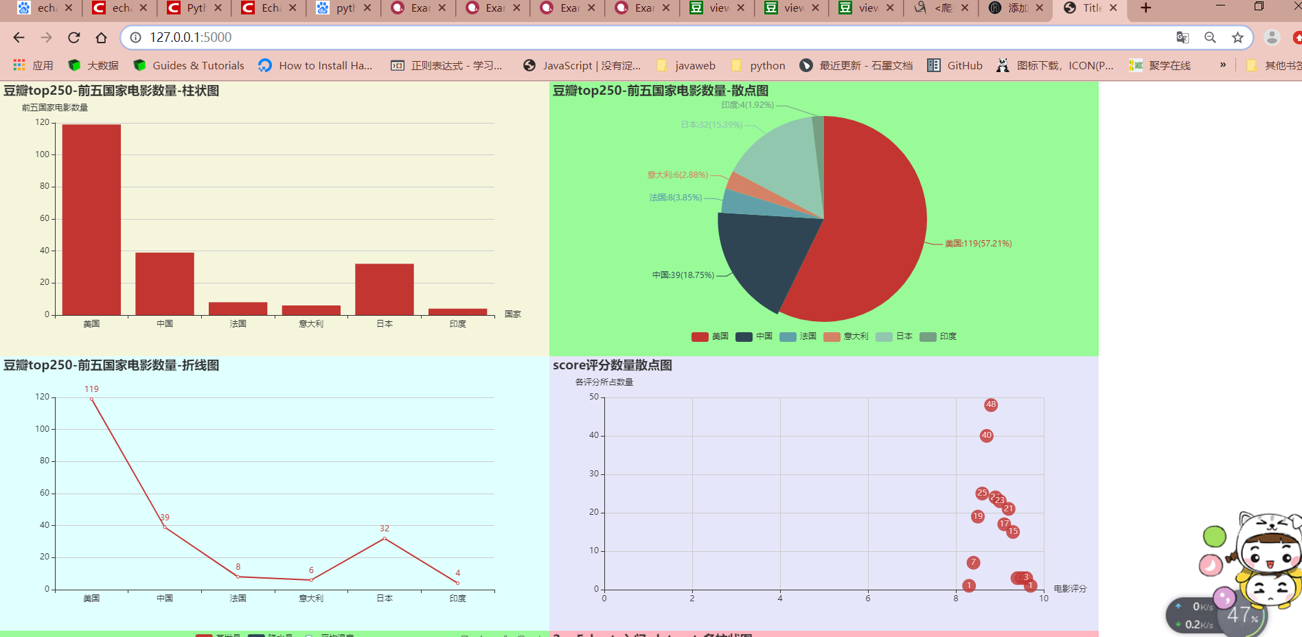 Python Hadoop Bigdata 大数据 数据可视化python Hadoop大数据分析源代码 Csdn博客